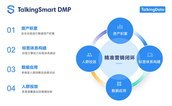 TalkingData 发布半私有化云端一方 DMP 平台 TalkingSmart DMP | 极客公园