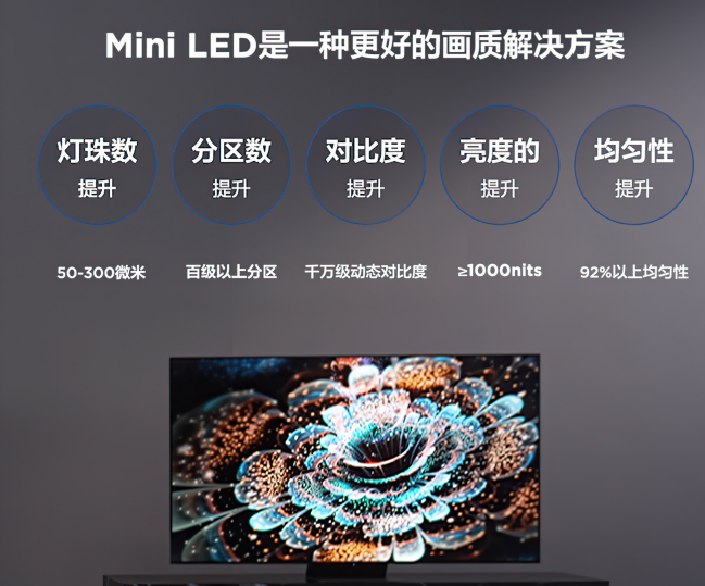 618 买电视不用纠结，TCL Q10G 是今年最值得购买的 Mini LED 电视！ | 极客公园