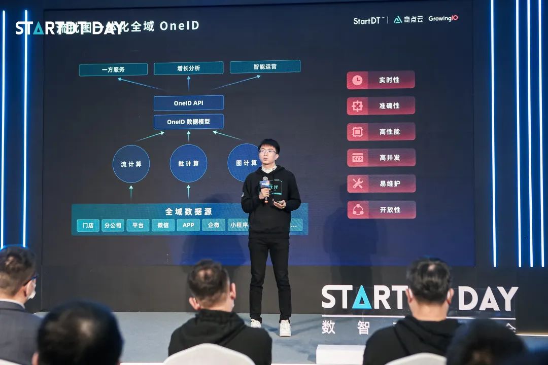 GrowingIO 分析云产品矩阵重磅发布：全域全场景，价值倍增 | 极客公园