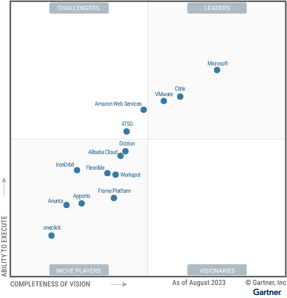 国内唯一！阿里云无影入围 Gartner 桌面即服务（DaaS）报告魔力象限 | 极客公园