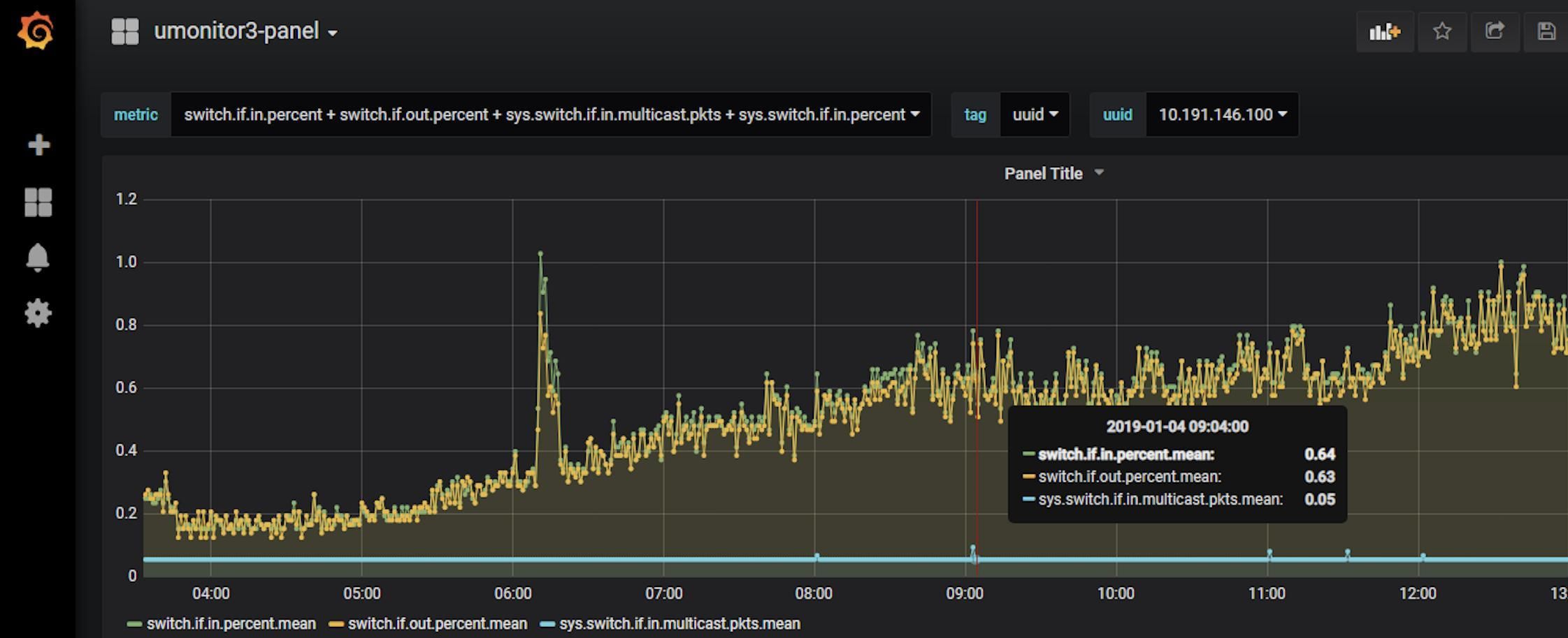 UCloud开源发布终端链路探测SDK，定向优化海外移动端网络体验 | 极客公园