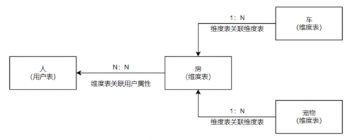 GrowingIO 客户数据平台（CDP）能力升级！支持资产圈群，提高企业服务效率 | 极客公园