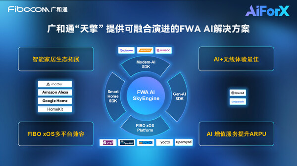 MWC 2025 | 广和通发布"天擎"解决方案，加速 5G FWA 拥抱 AI | 极客公园