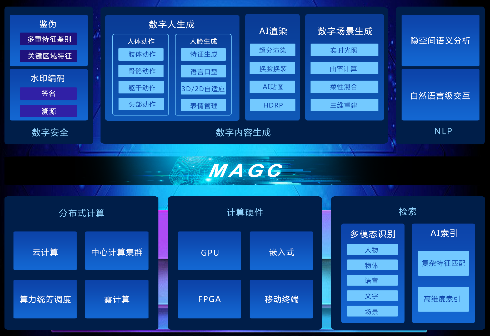 影谱科技发布智能影像技术引擎 MAGC2.0，成为数字经济的要素技术 | 极客公园