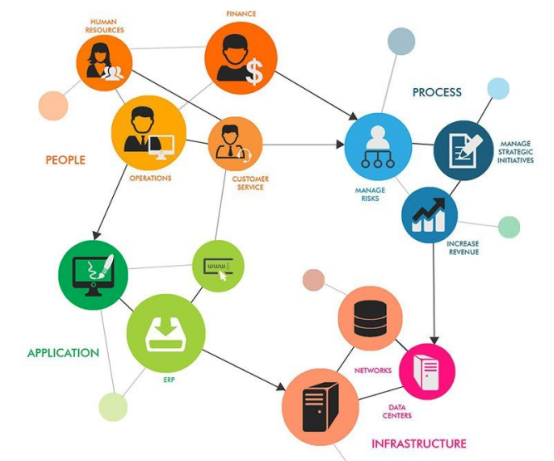 超传统数据库千倍!腾讯云TGDB突破数据查询万亿级天花板 | 极客公园