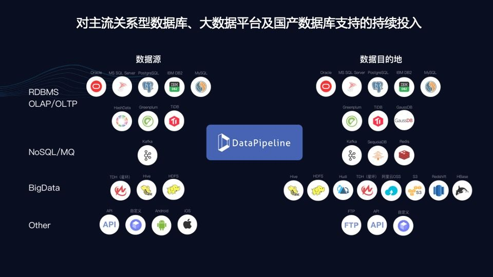 共助数据自主创新生态｜DataPipeline与华为云GaussDB完成兼容互认证 | 极客公园