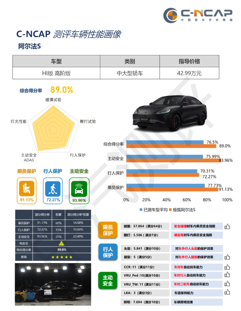 三城同时开图！极狐阿尔法 S 先行版城区 NCA 解锁京渝杭 | 极客公园