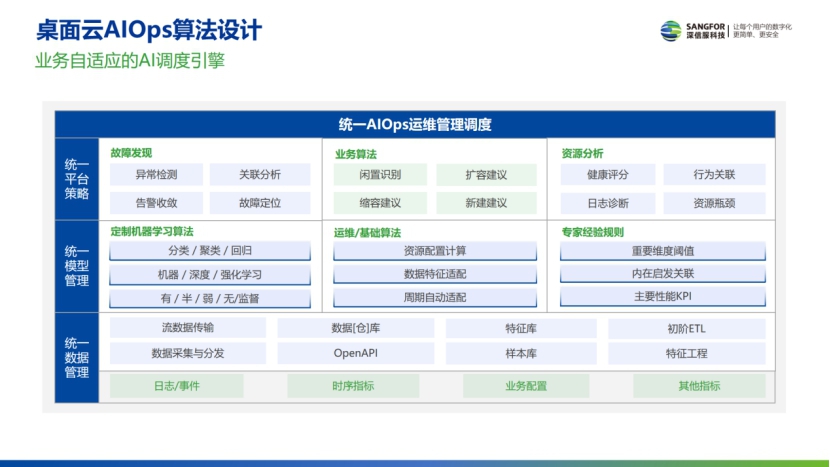 深信服 AIOps 获人工智能行业「技术突破奖」 | 极客公园
