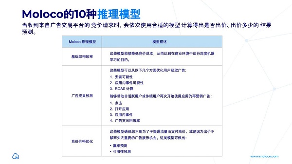 Moloco 重磅发布《机器学习赋能移动营销白皮书》：后隐私时代 营销人员必读 | 极客公园