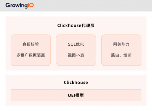 扩展 ClickHouseUDF 函数后，GrowingIO 分析云 SQL 效率提升了 500% | 极客公园