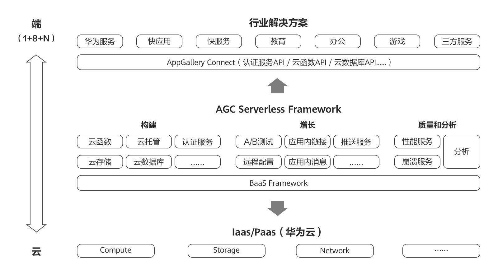 都在提“Serverless First” ，可你真的看懂 Serverless 了吗？ | 极客公园