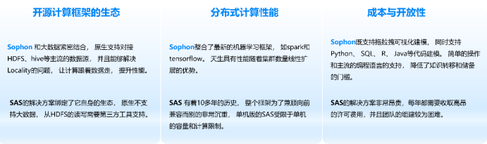 做强技术，做好产品，用 Sophon 开启国产化数据分析新时代 | 极客公园