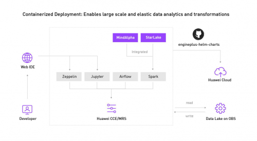 EnginePlus携手华为云 助力企业数字化转型 | 极客公园