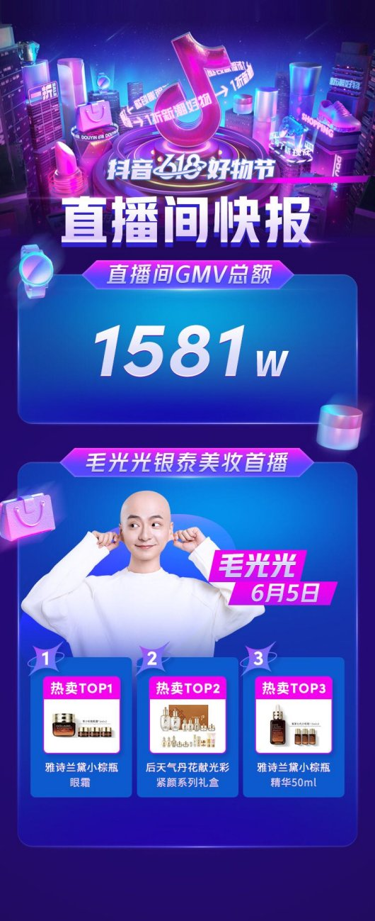 单日GMV 1581万！抖音618好物节毛光光银泰美妆首播成绩亮眼 | 极客公园