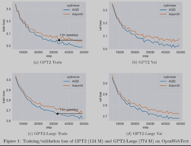蚂蚁集团 NextEvo全面开源AI Infra 技术，可实现大模型训练「自动驾驶」 | 极客公园