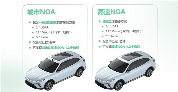 NOA 爆发式增长在即，地平线底层赋能助力行业冲击辅助驾驶天花板 | 极客公园