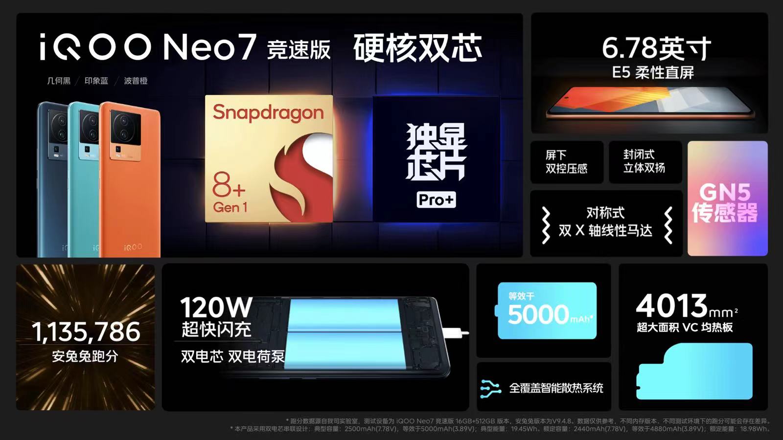 搭载满血版骁龙 8+和 120W 超快闪充 iQOO Neo7 竞速版发布 | 极客公园