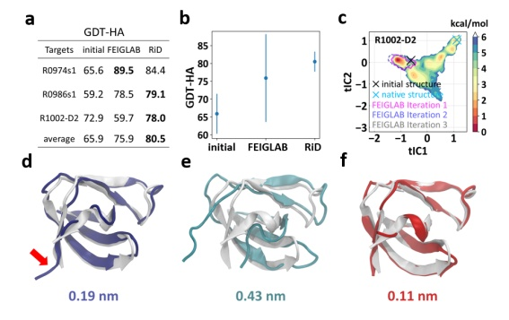 《自然-计算科学》刊发最新研究：RiD方法解决高维空间采样难题 | 极客公园