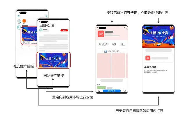 使用 AppGallery Connect 平台的 App Linking提升拉新效果 | 极客公园