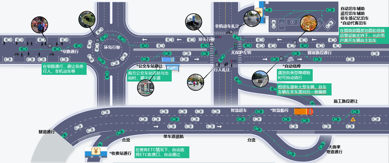 不玩军备竞赛，轻舟智航联手地平线推出高性价比城市 NOA 方案 | 极客公园