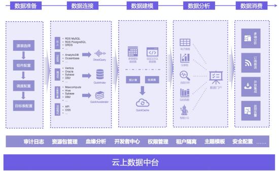 5000 字详解 Quick BI 缘何吸引众多权威机构，四入 Gartner 并完成象限突破 | 极客公园