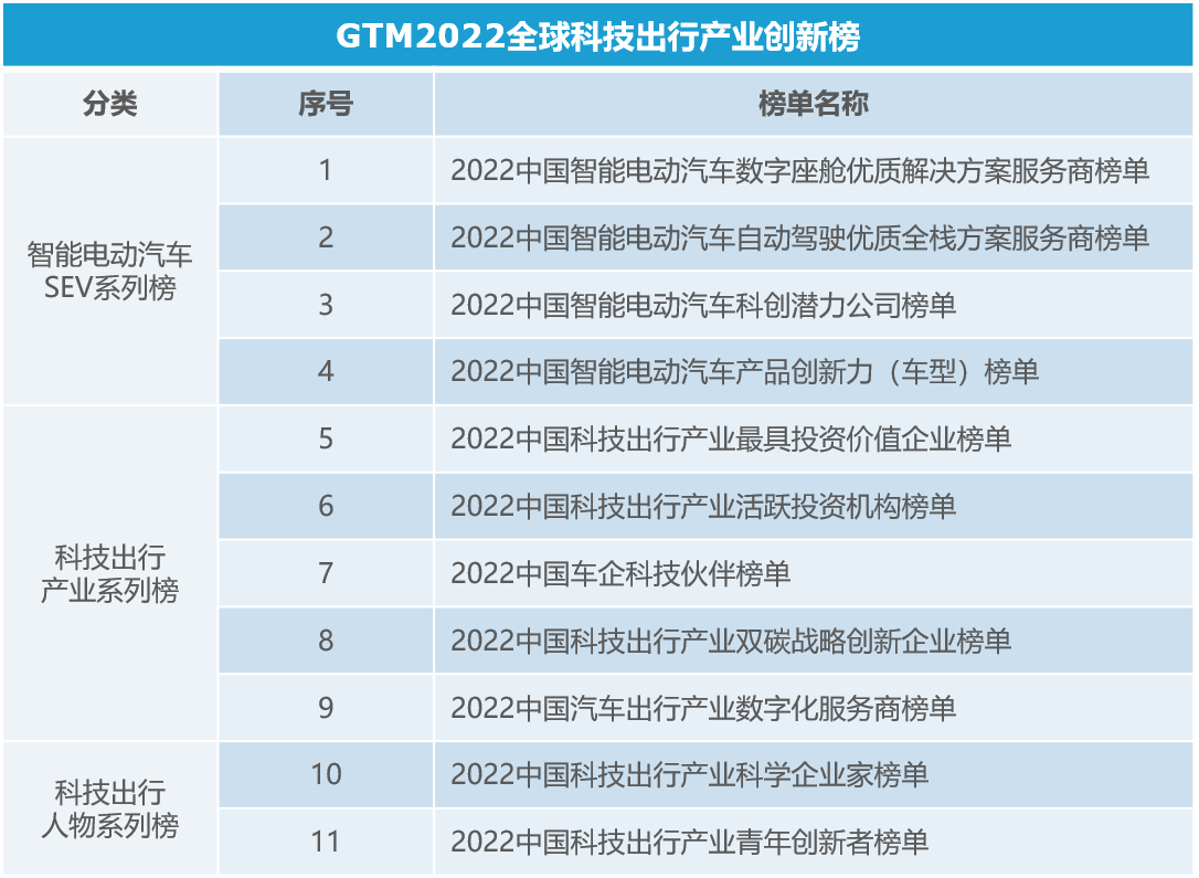 科学企业家—引领科技出行产业变革的新一代群体丨 GTM2022 峰会论坛预告 | 极客公园