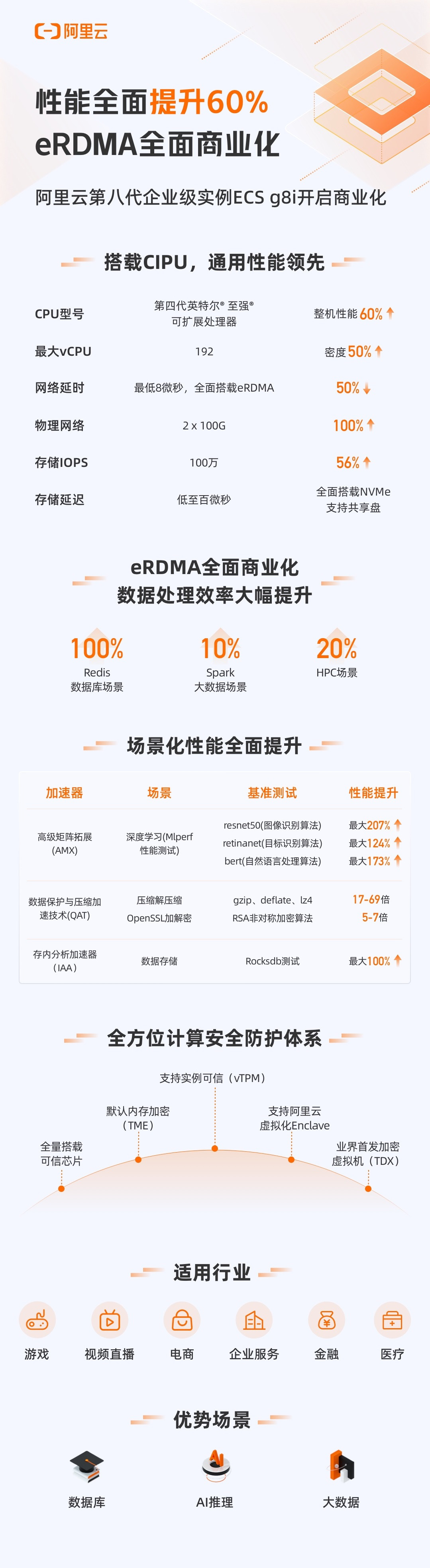 性能最大提升 60%，阿里云第八代企业级实例 ECS g8i 正式上线 | 极客公园