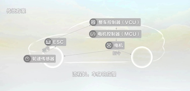 《比特与瓦特》揭秘防滑黑科技 华为 DriveONE 定义未来底盘 | 极客公园