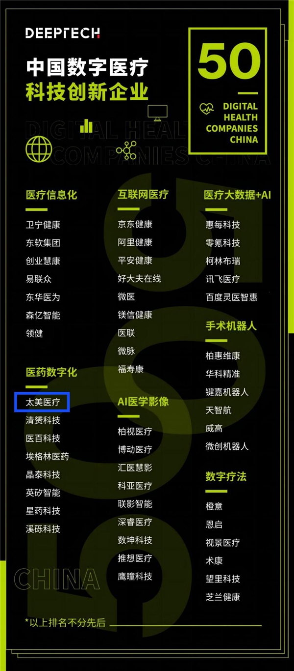 太美医疗科技入选 DeepTech「中国数字医疗科技创新企业图谱」 | 极客公园