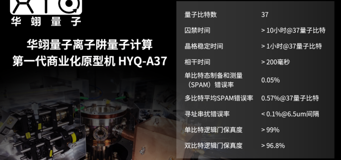 华翊量子第一代常温离子阱量子计算机正式发布，性能达世界领先水平 | 极客公园