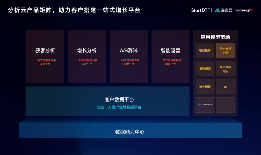 GrowingIO 分析云产品矩阵重磅发布：全域全场景，价值倍增 | 极客公园
