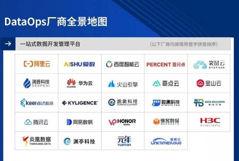 火山引擎入选《2022 爱分析 · DataOps 厂商全景报告》，旗下 DataLeap 产品能力获认可 | 极客公园