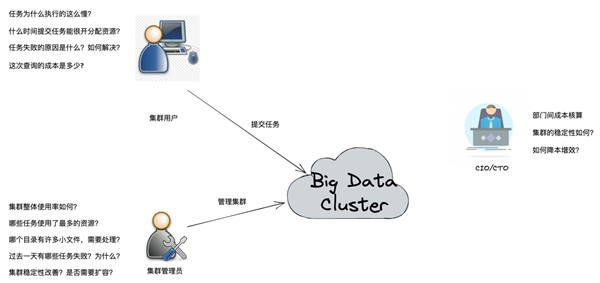 EMR 重磅发布智能运维诊断系统 (EMR Doctor)——开源大数据平台运维利器 | 极客公园
