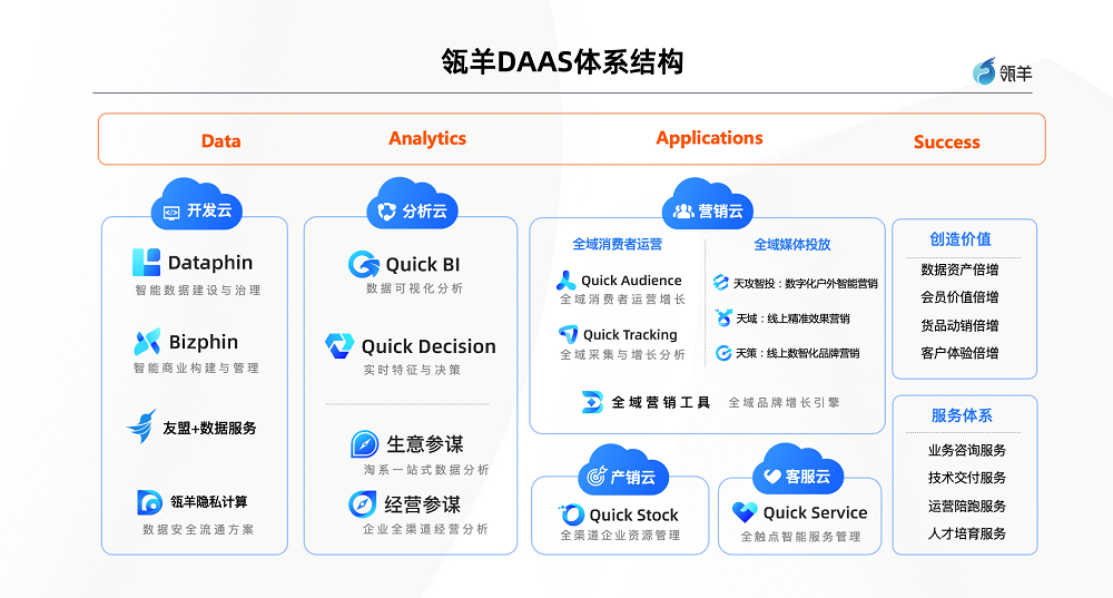 瓴羊 DAAS 闪耀云栖大会，发布数字化时代最优解 | 极客公园